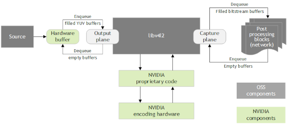 NVIDIA Jetson Linux Developer Guide : NVIDIA Hardware Acceleration in the WebRTC Framework ...